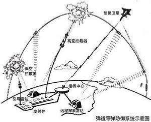 导弹预警卫星图册 360百科