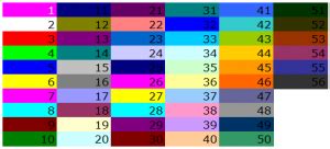 VBA Color Index Top Ways To Use Color Index Property In Excel VBA