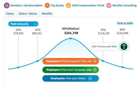 Nnamdi Ihenacho On Linkedin Careergrowth Databaseadministrator Dba Techcareers Sixfigures