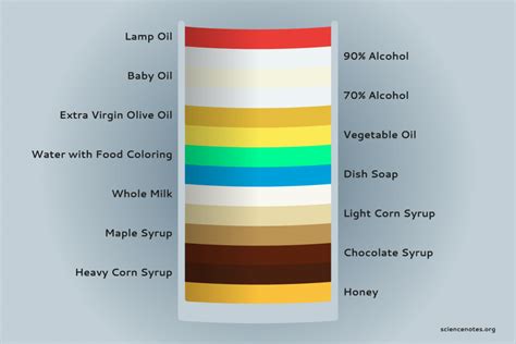 How To Make A Density Column With Many Layers