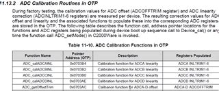 TMS320F28377D EP ADCx Single Ended Offset Data OTP Address Location