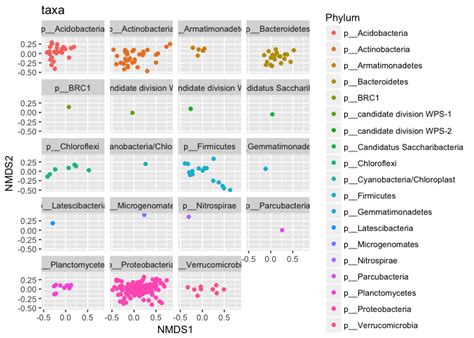 Using The Phyloseq Package 2017 Microbial Community Analysis Workshop