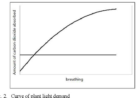 figure 1 from application of artificial intelligence system design