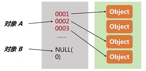 Java Throw 空指针java 空指针和异常 Csdn博客