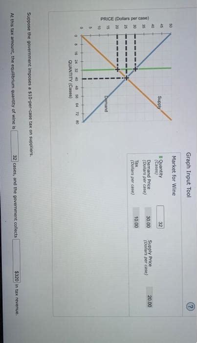 Solved Graph Input Tool Suppose The Government Imposes A
