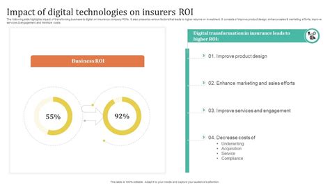 Improving Customer Satisfaction Impact Of Digital Technologies On Insurers