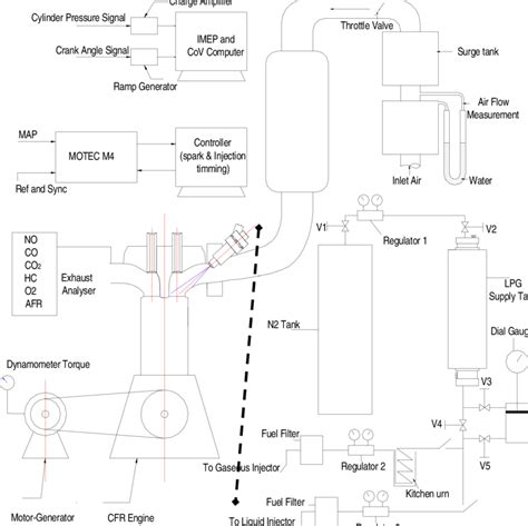 Schematic Diagram Of Experimental Equipment Pressure Transducer And Download Scientific Diagram