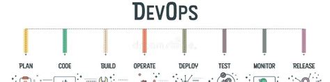 Navigating The Cloud Devops Toolkit A Comprehensive Exploration Of Tools
