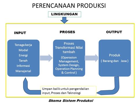Perencanaan Proses Produksi Meliputi Hal Hal Berikut Kecuali