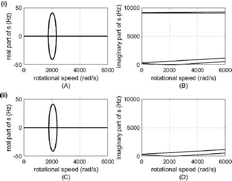 Table 1 From Vibration Behavior Of Misaligned Rotor With The Asymmetric Shaft Using Timoshenko