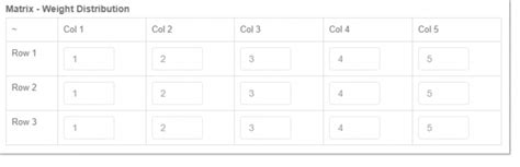 Adding Weights To Survey Responses Surview Help Center