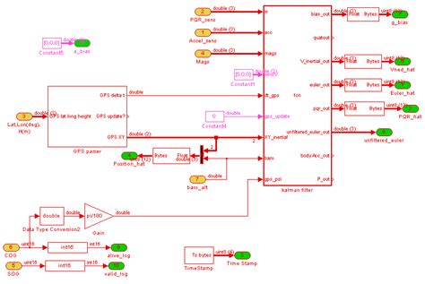 Simulink Integration