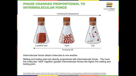Intermolecular And Surface Forces