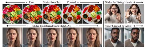 This Ai Paper From Northeastern University And Mit Develop Interpretable Concept Sliders For