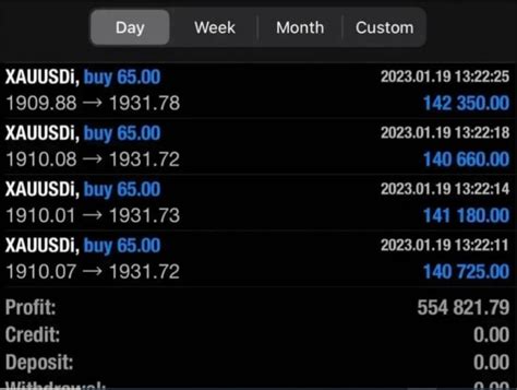 program custom indic tor mt4 mt5 eas expert advisor hft bot by habeeb