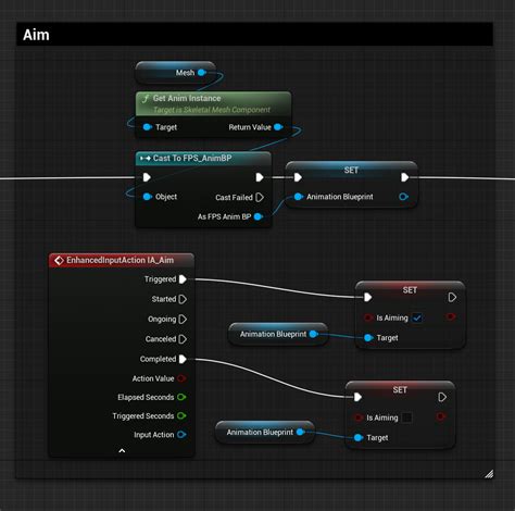 ue5 blueprint fps aiming using enhanced input mapping ask gamedev tv