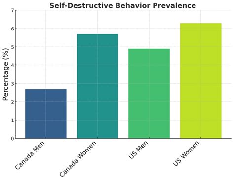 Self Destructive Behavior A Psychologist Shares The Secrets To Breaking Free
