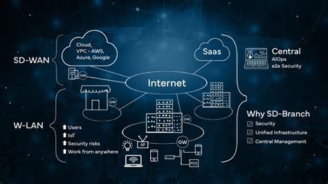 Why Rf Internet Still Matters In A Hyperconnected World