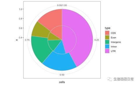 r与python实现圆环图 ggplot2andmatplotlib 腾讯云开发者社区 腾讯云