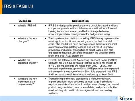 Ifrs 9 Business Model Sppi Test Nexx Consultants Ifrs 9 Offering Assets That Fail The Sppi
