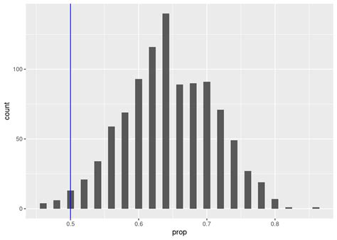 14 Sampling Distribution Models Introduction To Statistics An Integrated Textbook And