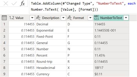 Number ToText Function Power Query How