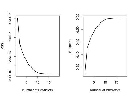Chapter 4 Multiple Linear Regression R Notes