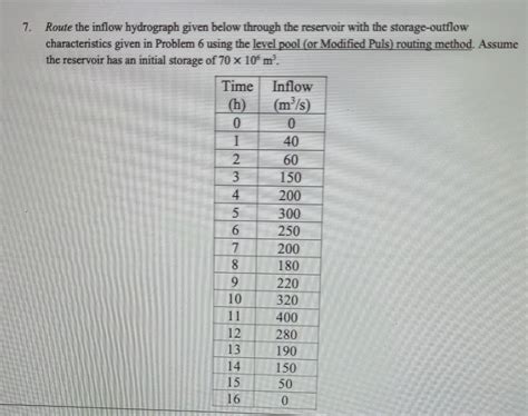 Solved Route The Inflow Hydrograph Given Below Through The Chegg