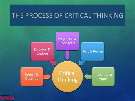 Critical Thinking And Problem Solving