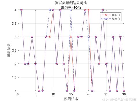 Da Rf蜻蜓算法 随机森林 分类 降维多变量特征筛选降维 分类预测matlab随机森林与蜻蜓算法结合 Csdn博客