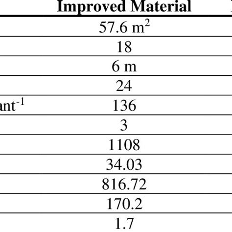 Trial Design And Yeild Of Field Study Download Scientific Diagram