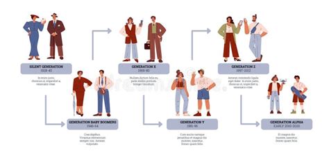 Fashion And Activity By Generation Vector Set Stock Illustration