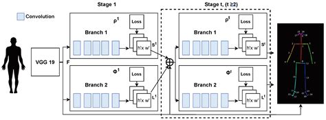 Applied Sciences Free Full Text An Interpretable Modular Deep