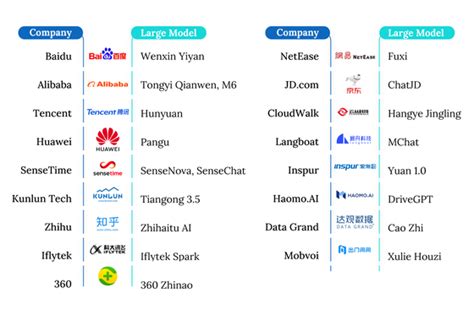 Chinas Ai Charge Part 1 The Battle Begins To Build A Chatgpt Challenger Caixin Global
