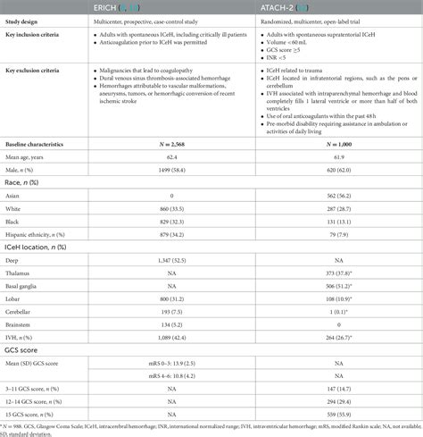 Table 1 From Derivation And Validation Of A Composite Scoring System Saved2 For Prediction Of