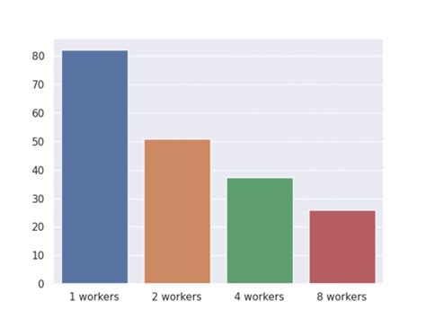 使用 Dask 加速 Gpu 集群上的 Xgboost Nvidia 技术博客