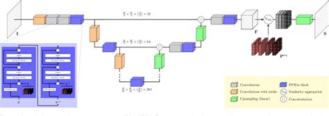 Figure 1 From Prompt Tuning For Parameter Efficient Medical Image Segmentation Semantic Scholar