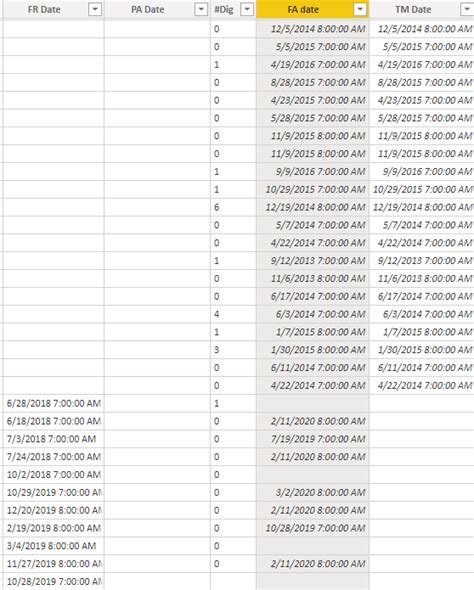 Solved Same Measures Referencing Different Tables Are Dis Microsoft Fabric Community