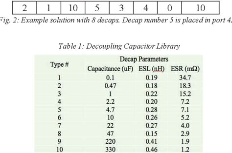 Figure 1 From A Modified Genetic Algorithm For The Selection Of Decoupling Capacitors In Pdn