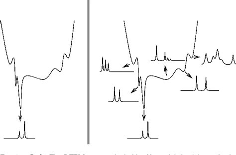 Figure 1 From The Multi Reconstruction Entropy Minimization Method