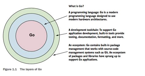 图解 Golang Llitfkitfks Blog