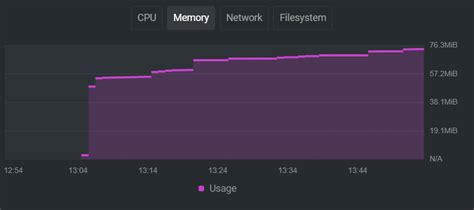 Memory Issue Keeps Coming Back · Issue 2770 · Microsoftapplicationinsights Dotnet · Github