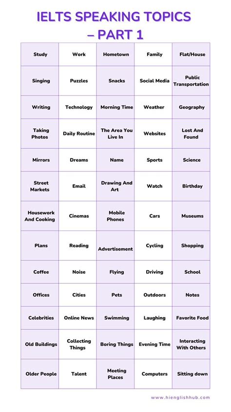 Ielts Test In 2024 Ielts Ielts Writing Ielts Life Skills