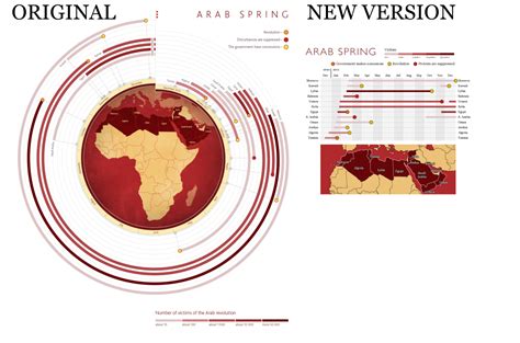 The Functional Art An Introduction To Information Graphics And Visualization Redesigning A