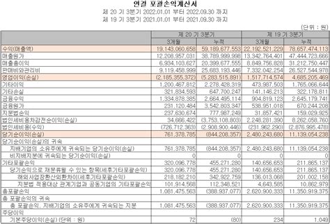 오이솔루션 주가 전망 및 실적 분석 2022년 3분기