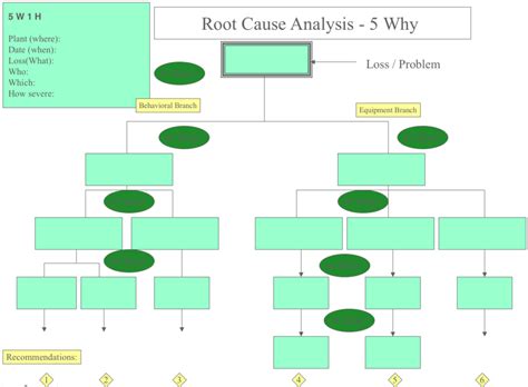 12 Step Kaizen Story Continuously Improving Manufacturing Riset