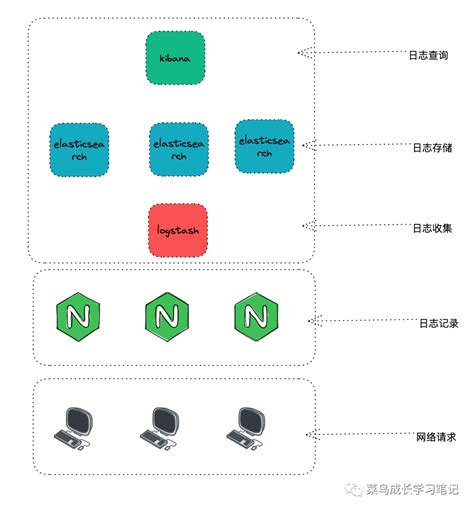 保姆级nginx生产环境日志配置示例 墨天轮