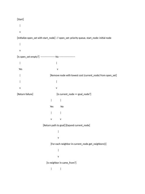 Flowchart Pdf Queue Abstract Data Type Algorithms