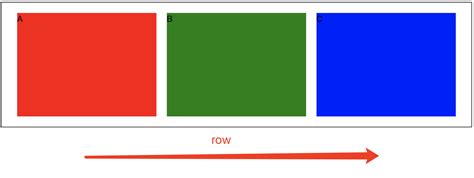 Cssgrid Flex Css Grid Flex Csdn