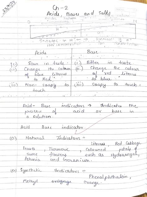 Class 10th Science Practical File Pdf